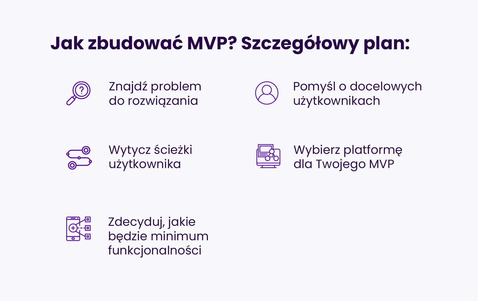 MVP - Sposób na stworzenie produktu Lean i Agile - Tworzenie aplikacji ...
