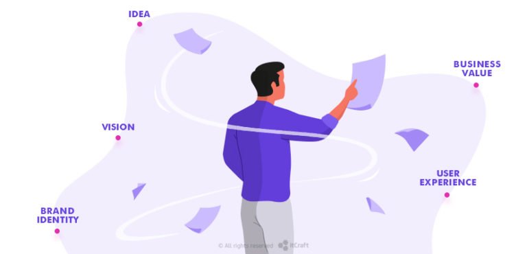 Agile Product Owner - Role and Responsibility in Scrum | itCraft