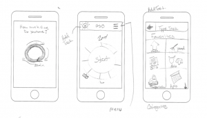 What is UX/UI Design? Role In App Development Process | itCraft