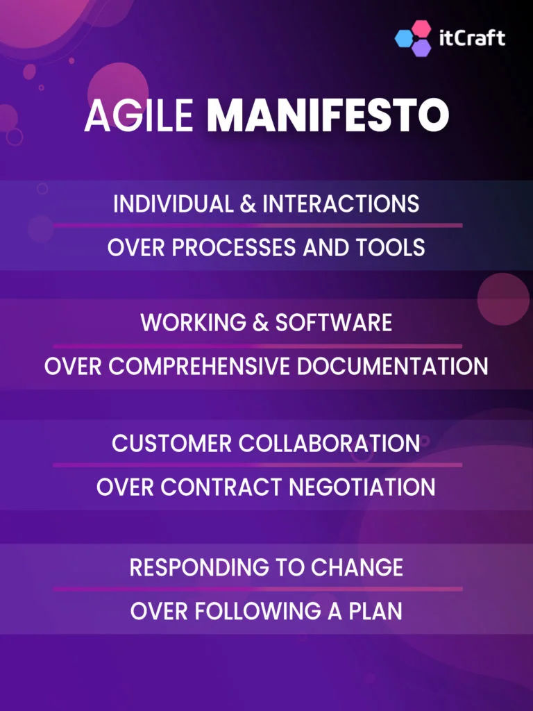 How To Understand Agile Manifesto Clickhowto 🚨Agile Manifesto