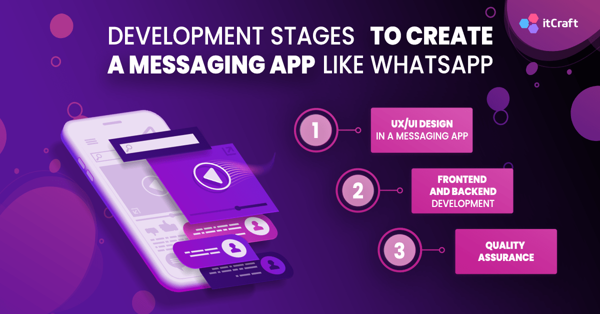Custom Mobile Chat App Development - How to Create One | itCraft