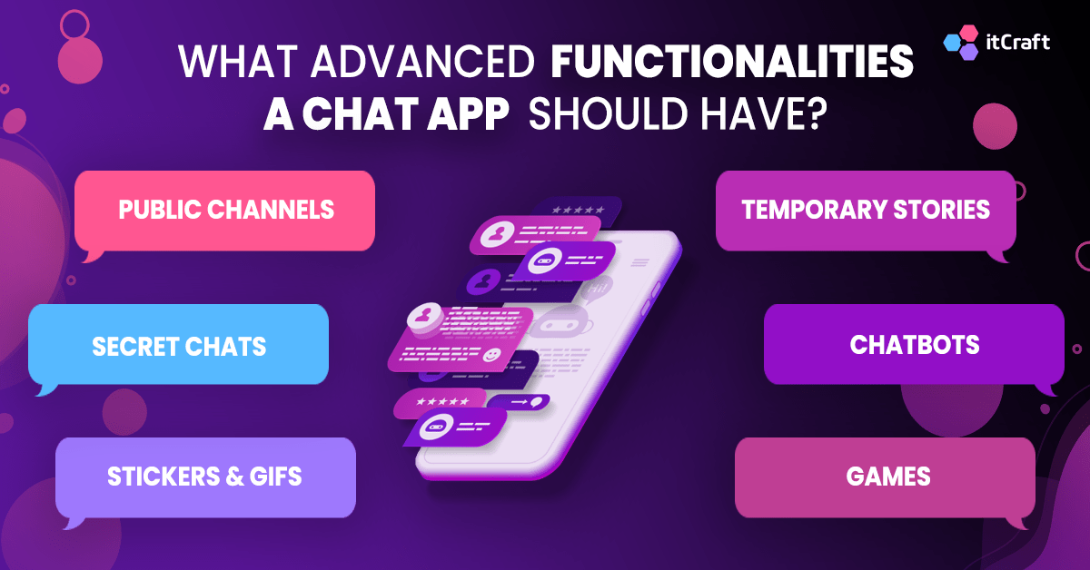 Custom Mobile Chat App Development - How to Create One | itCraft