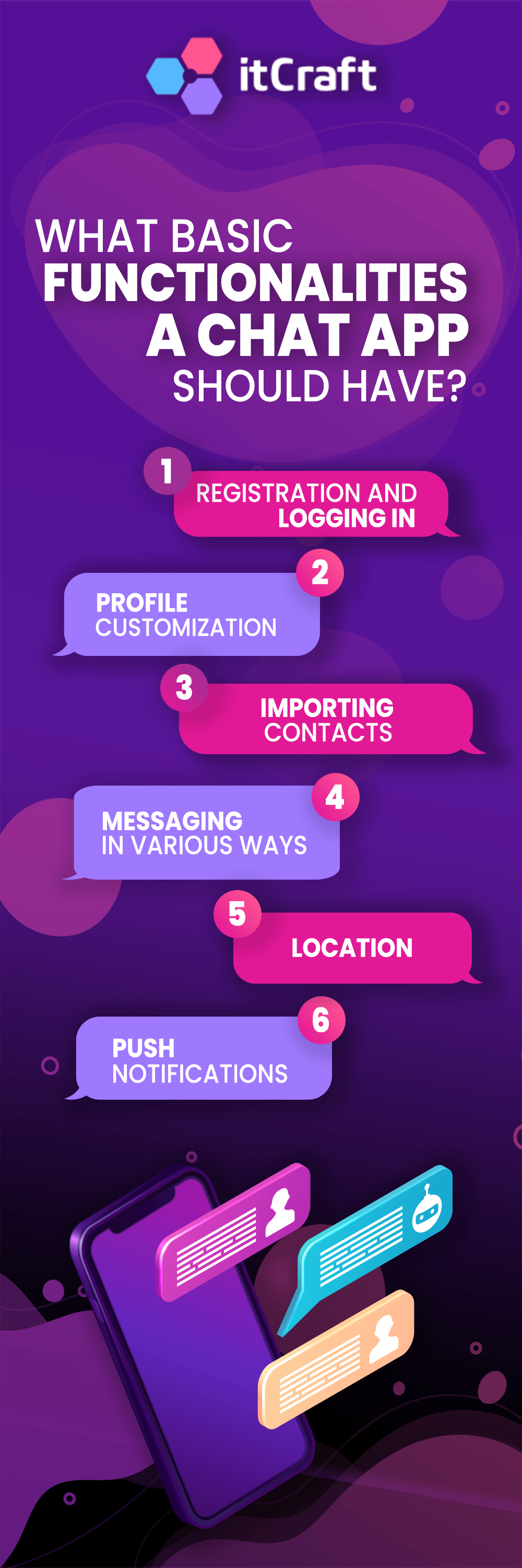 Custom Mobile Chat App Development - How to Create One | itCraft