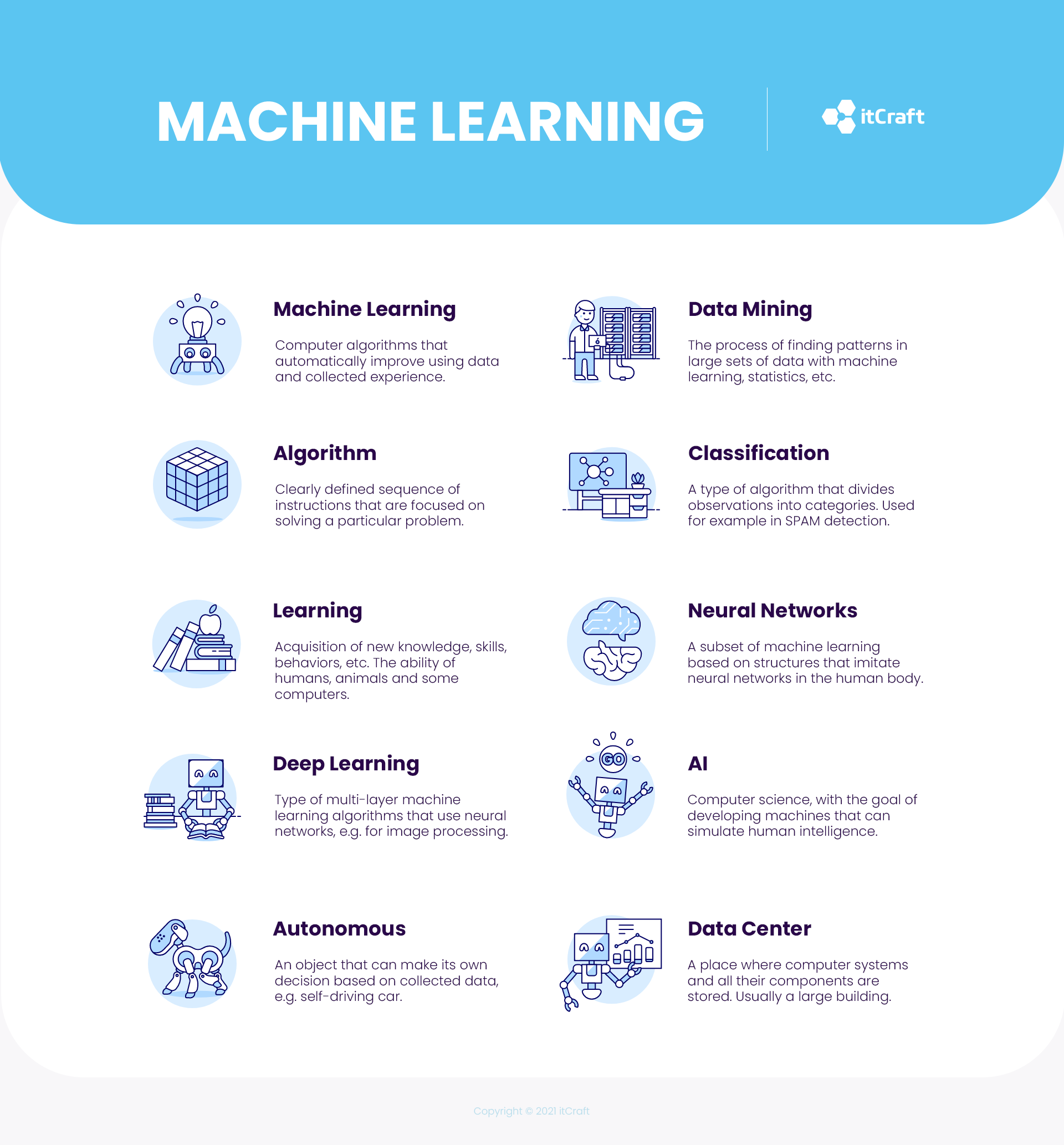 Machine Learning vs. Deep Learning - itCraftapps.com
