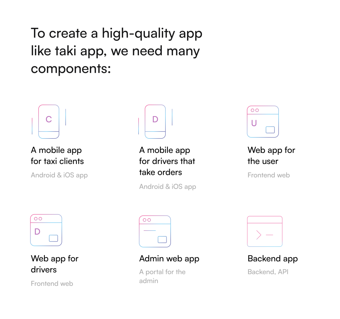 How Much Does it Cost to Make An App in 2024? - itCraft blog